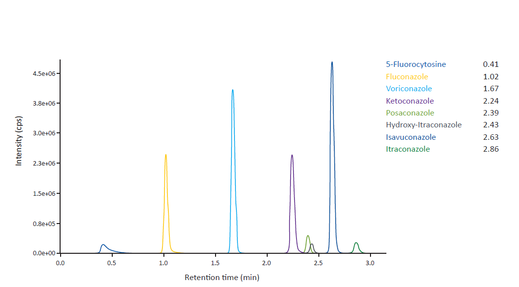 TDM 200 Kit System ⎜ RECIPE