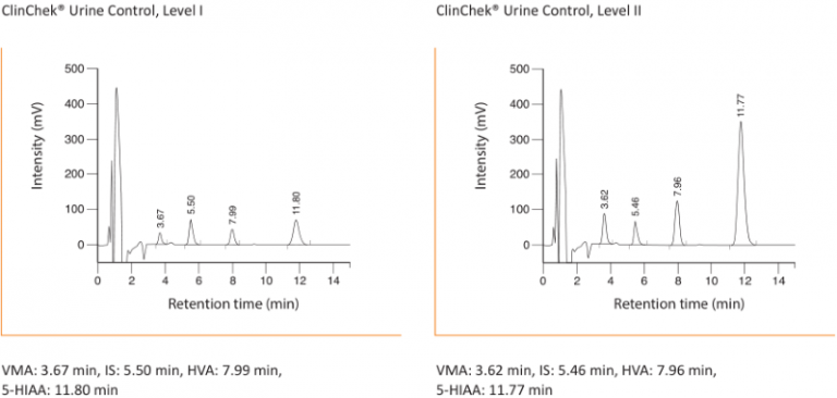 VMA, HVA, 5-HIAA in Urine - RECIPE Chemicals + Instruments GmbH