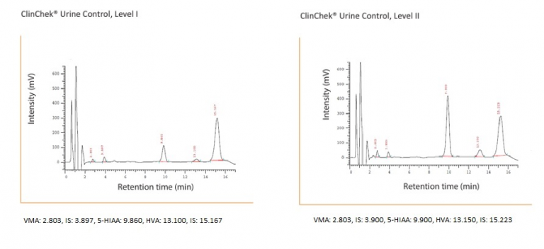 VMA, HVA, 5-HIAA in Urine, Advanced - RECIPE Chemicals + Instruments GmbH