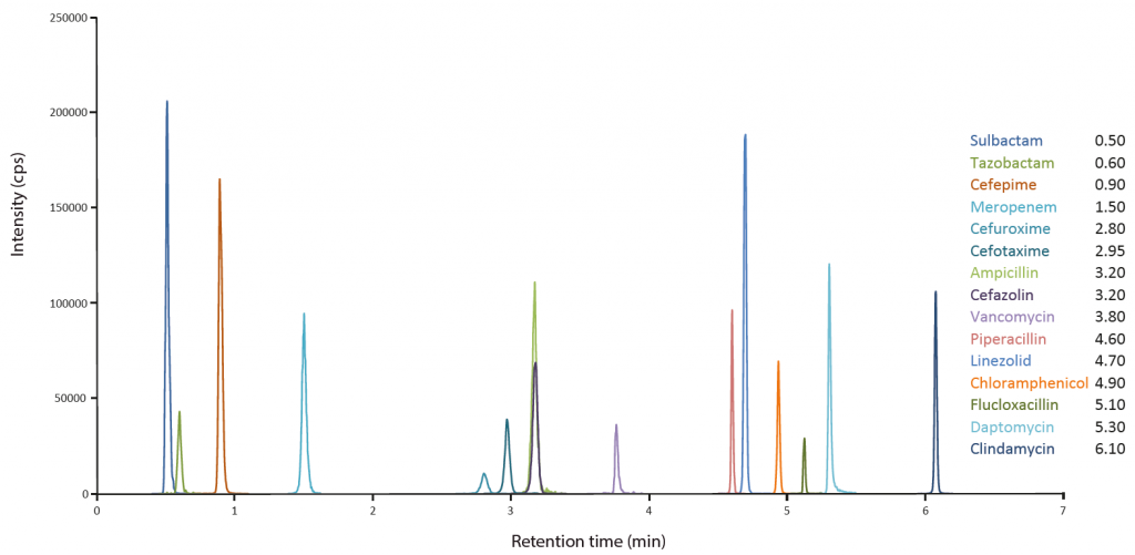 TDM 200 Kit System - RECIPE Chemicals + Instruments GmbH