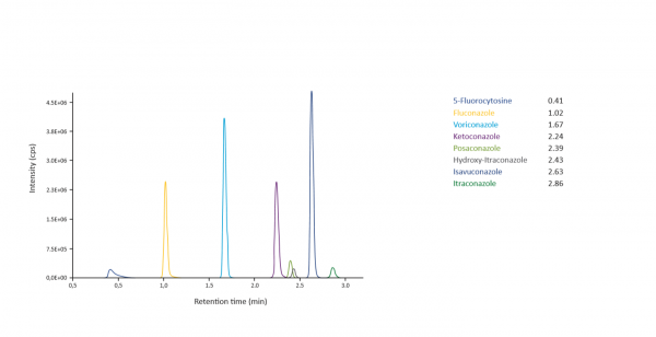 TDM 200 Kit System - RECIPE Chemicals + Instruments GmbH