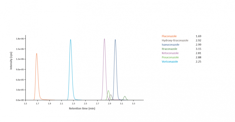 TDM 200 Kit System - RECIPE Chemicals + Instruments GmbH