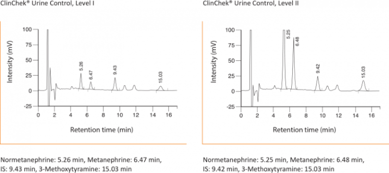 Metanephrines in Urine - RECIPE Chemicals + Instruments GmbH