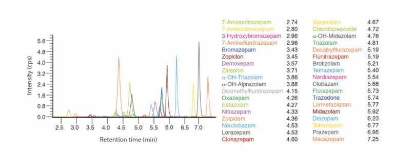 TDM 200 Kit System - RECIPE Chemicals + Instruments GmbH