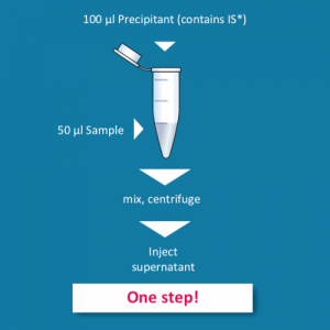 TDM 200 Kit System - RECIPE Chemicals + Instruments GmbH